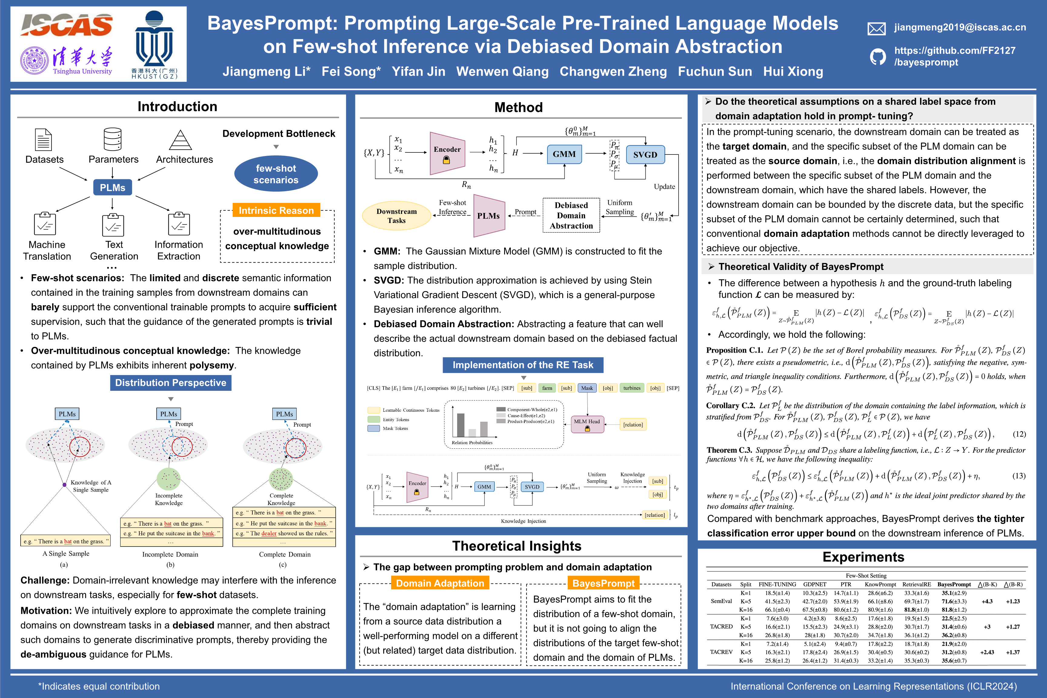 ICLR Poster BayesPrompt: Prompting Large-Scale Pre-Trained Language Models on Few-shot Inference ...